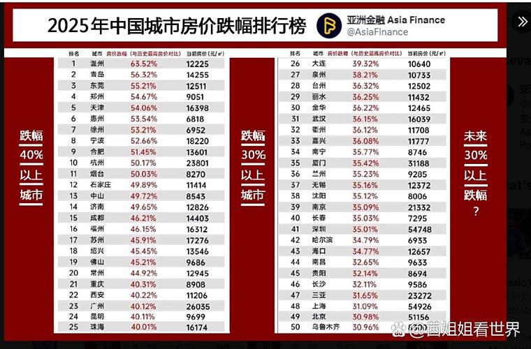 中国的房价真的高吗图标