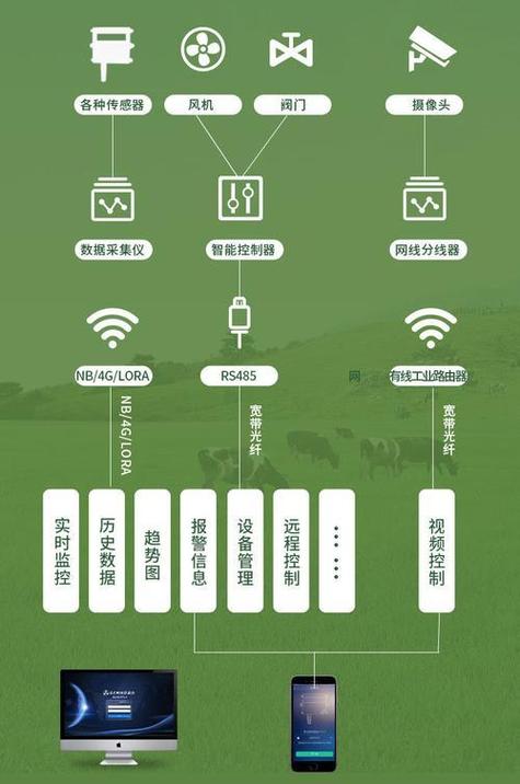 无忧牧场app苹果图标