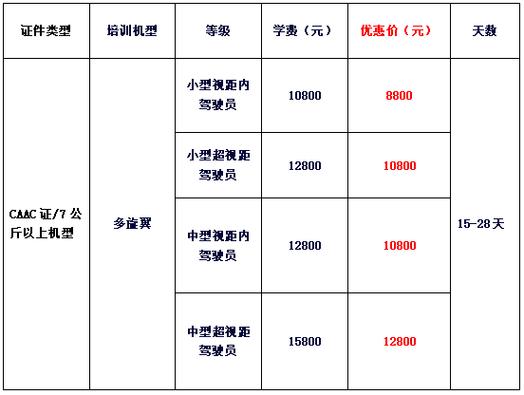 无人机培训学校学费多少截图