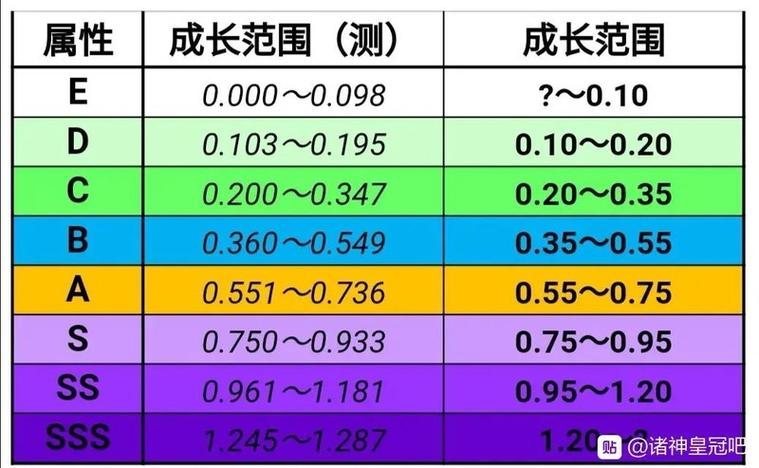 诸神皇冠雷主怎么培养图标