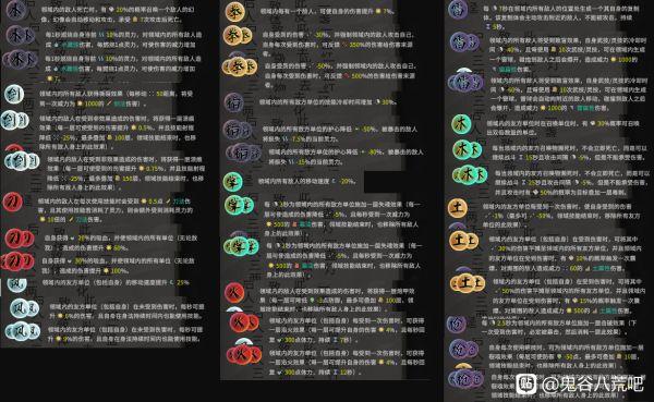 鬼谷八荒悟道道魂属性图标