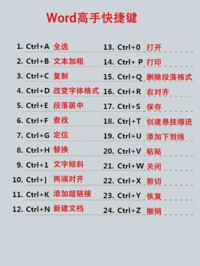键盘符号快捷键大全图标