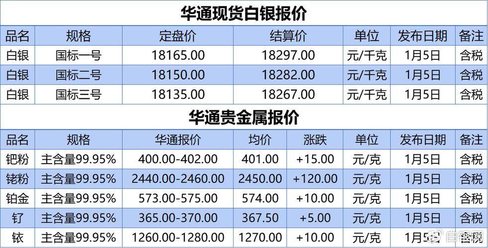 上海华通白银网今日银价