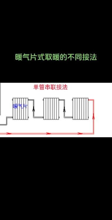 暖气先串联再并联一起用吗图标