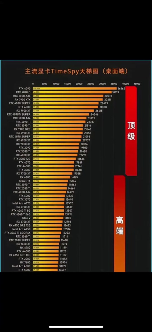 显卡性能排行榜截图