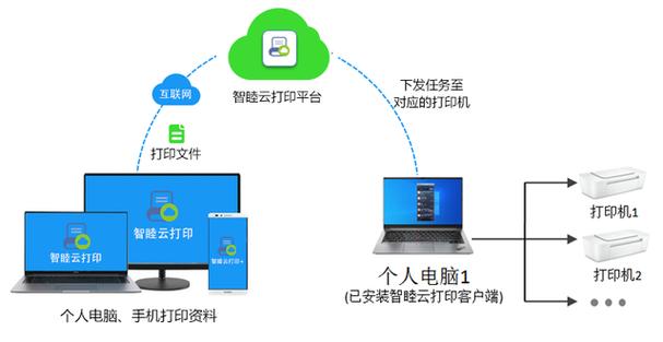打印机远程控制图标