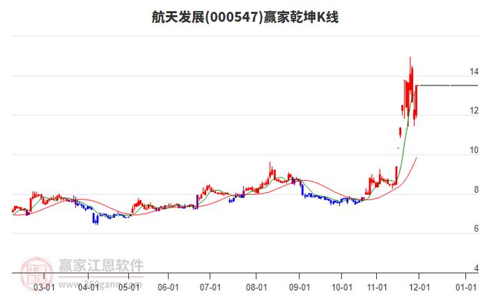 通易航天股吧图标