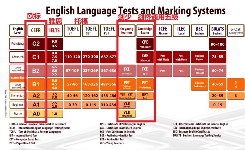 四大fic是什么意思图标