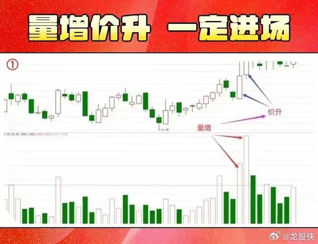 股票k线图标