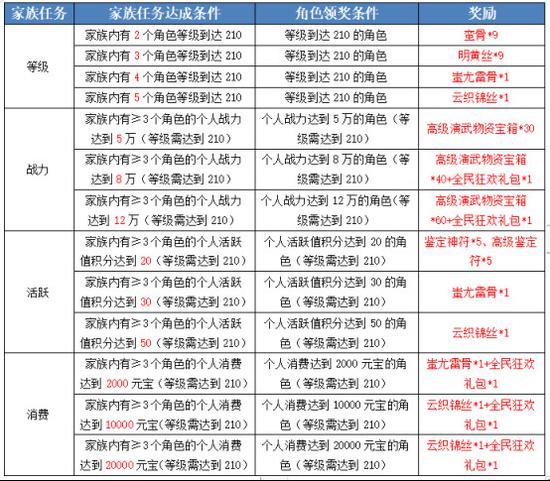 刀剑英雄十绝任务奖励截图