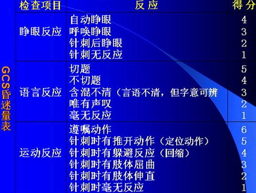 昏迷指数的计算方法