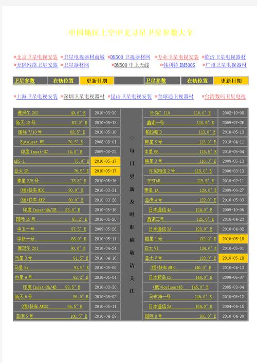 中文寻星(网络版)中国地区上空卫星参图标