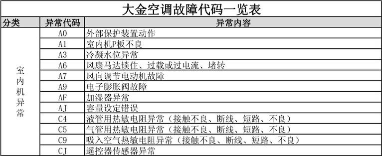大金空调万能遥控器代码图标