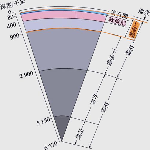 软破大气层双系统