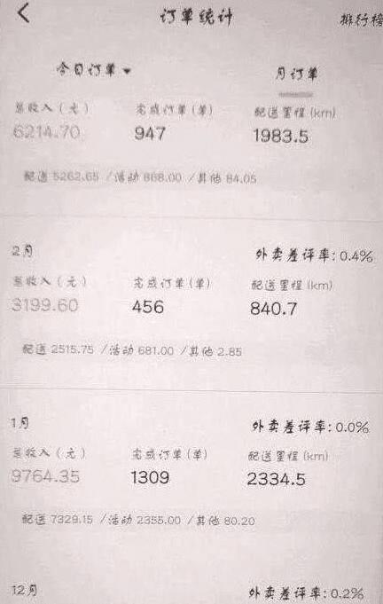 美团众包骑手收入图标