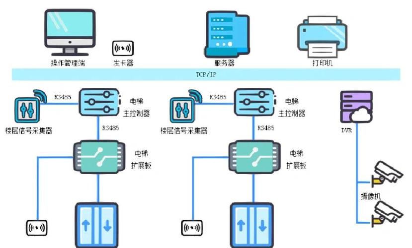 梯控系统一套多少钱图标