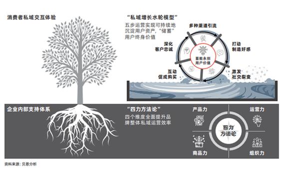 c端客户指的是什么客户截图