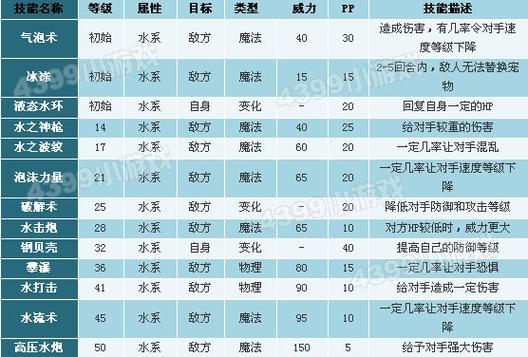 水跃鱼技能表截图