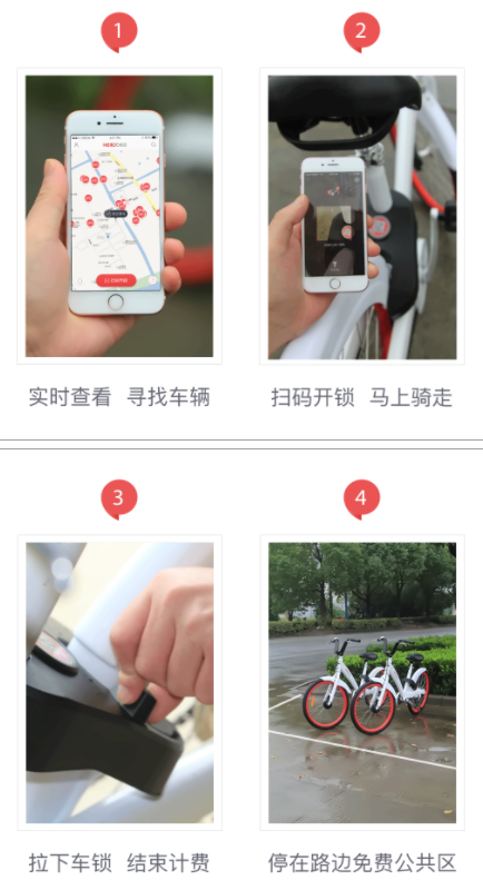 如何使用哈罗单车图标