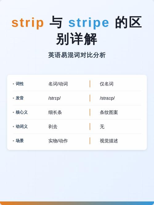 strip和stripe的区别图标