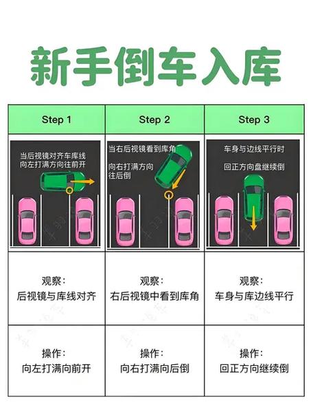 倒车入库一二三口诀图标