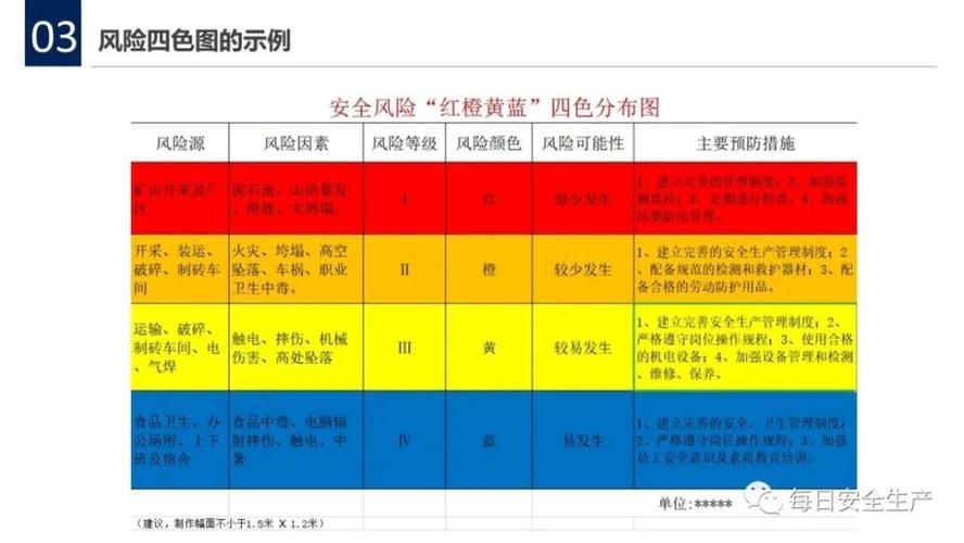 风险等级根据什么划分等级
