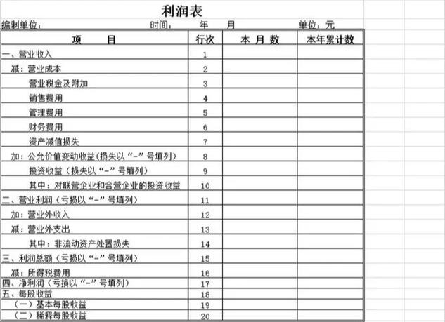资产负债表和利润表自动生成图标