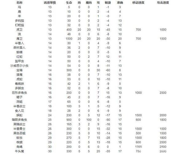 传奇法师衣服一览表图标
