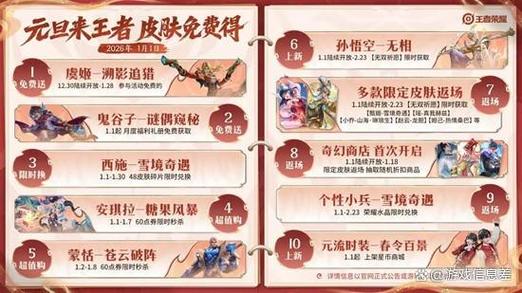 王者荣耀福利免费礼包领取 皮肤图标