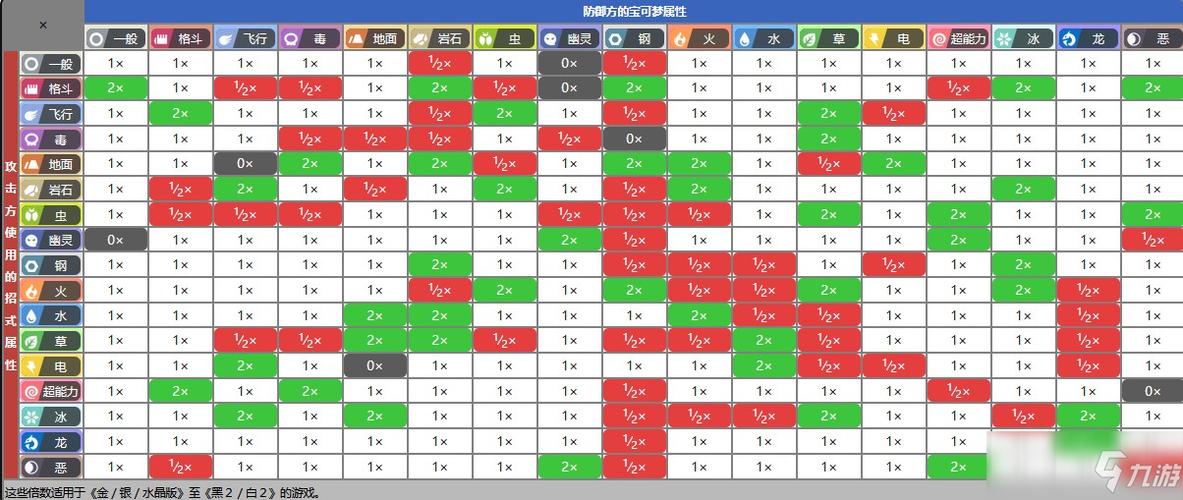 铸剑物语3属性克制表截图