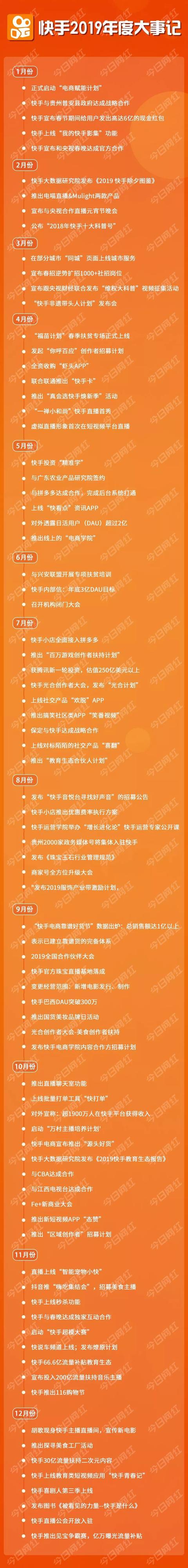 快手2019版本图标