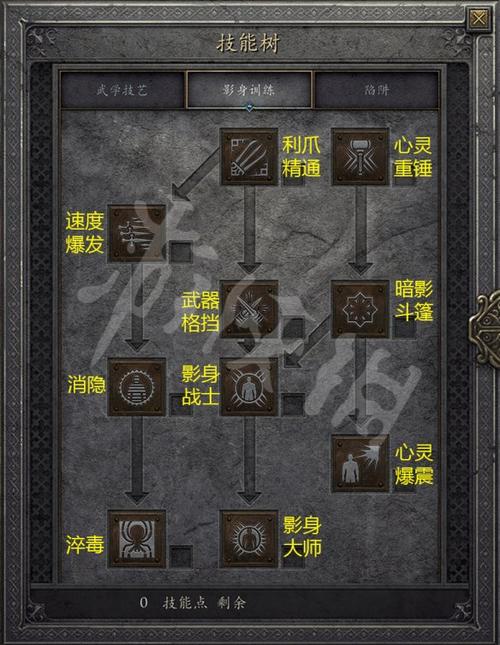 暗黑2刺客怎么玩图标