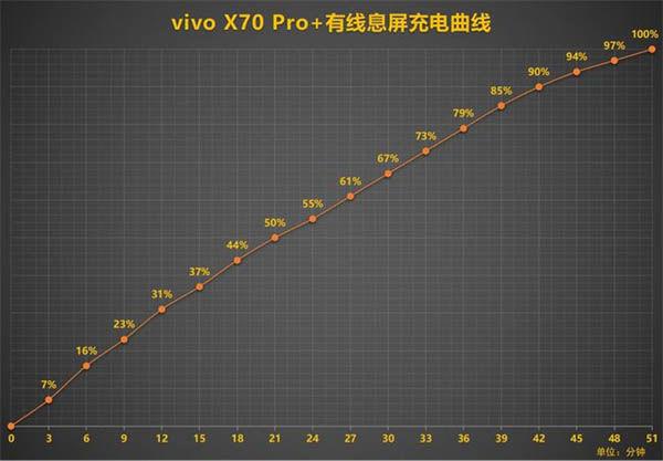 x70pro带无线充电吗图标