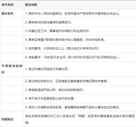 社区工作者报考条件图标