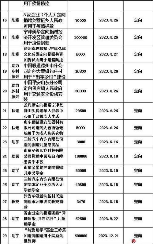 慈善项目包括哪些图标