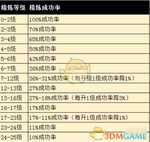 完美世界手游精炼度表图标