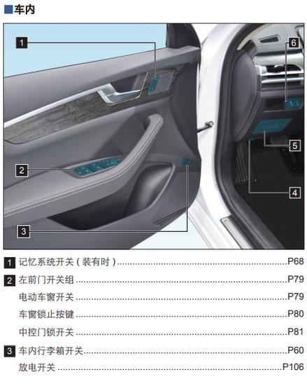 秦pro按键功能介绍图标