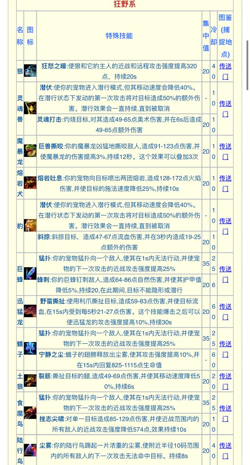 60猎人55级仇恨最稳的宝宝图标