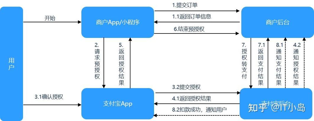 支付宝预授权怎么关闭图标