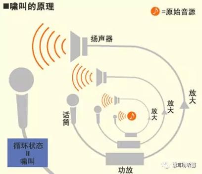 扩音器没有声音怎么回事图标