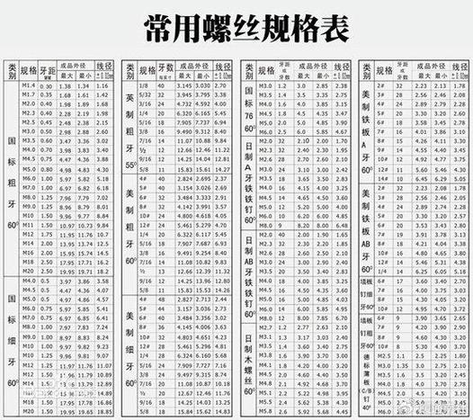 各种螺丝图片及名称图标