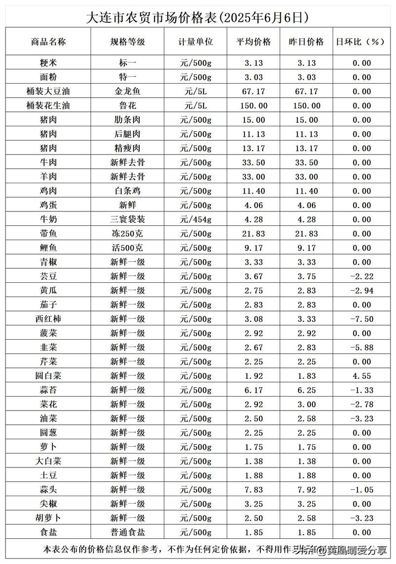 戎威酒52度500ml价格表图标