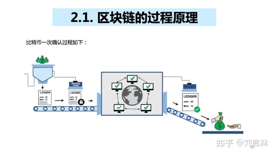 区块链赚钱原理截图