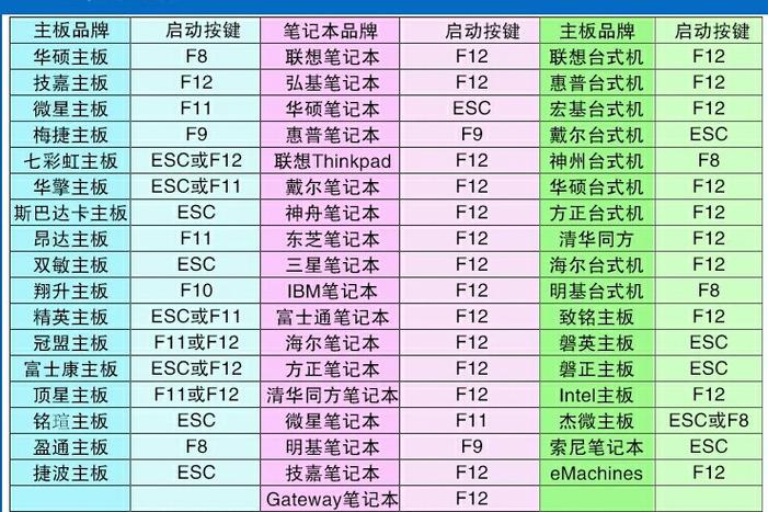 按哪个键进入BIOS图标