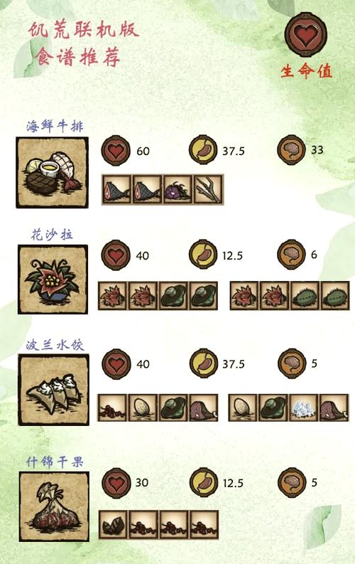 饥荒厨师吃东西多久不能重复截图