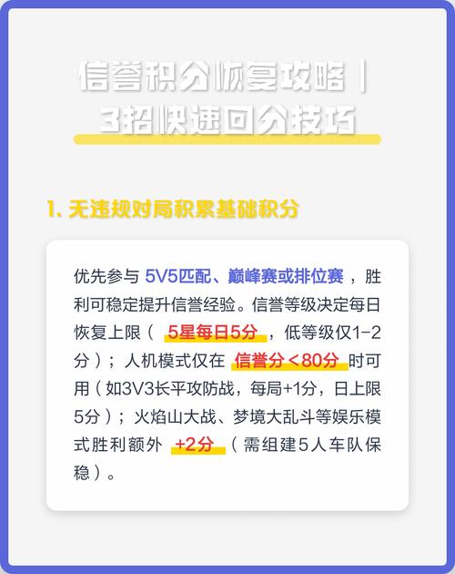 快速恢复信誉分图标