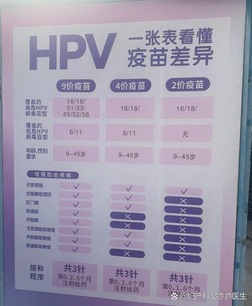 九价疫苗预防什么疾病截图