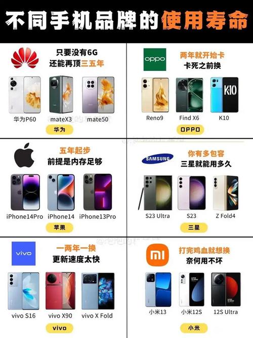 手机屏幕寿命一般是几年图标