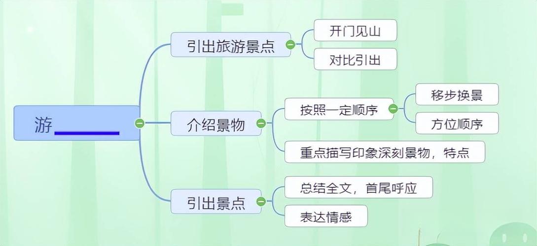 游记的特点有哪些图标