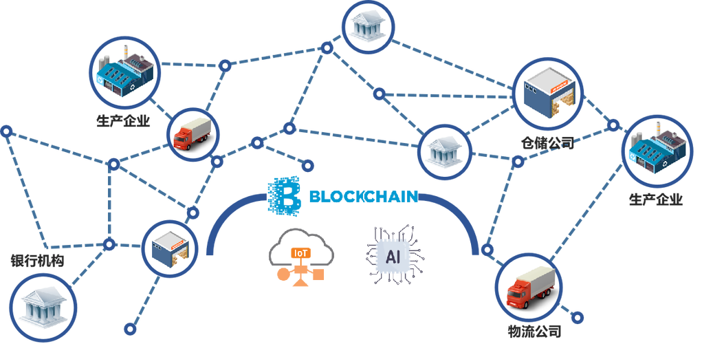 区块链与能源结合图标